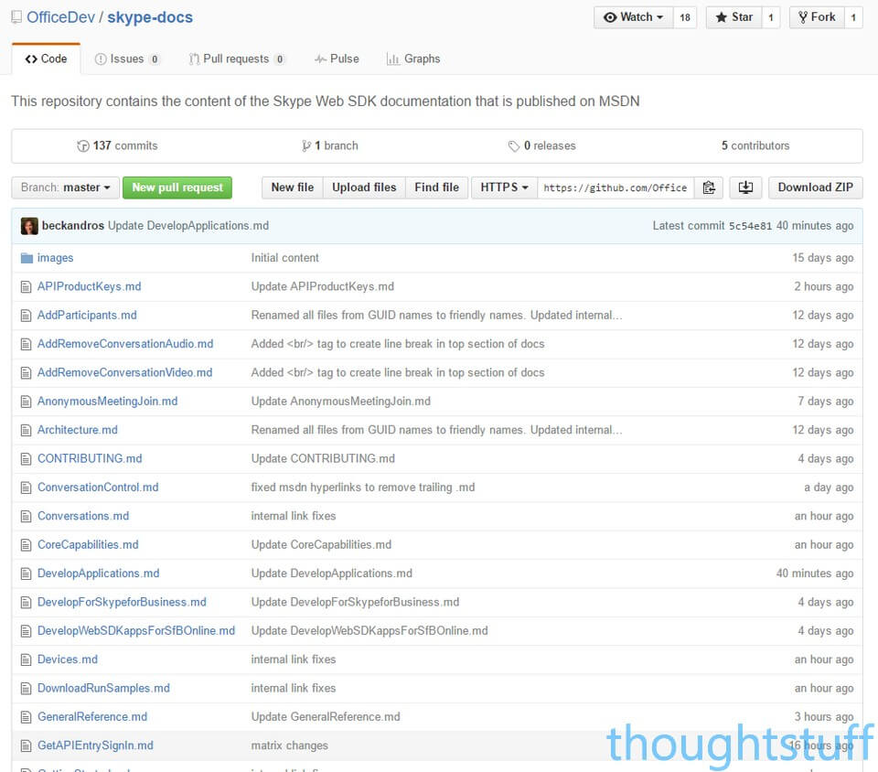 “Contribute in GitHub” links have started showing up in MSDN as well: